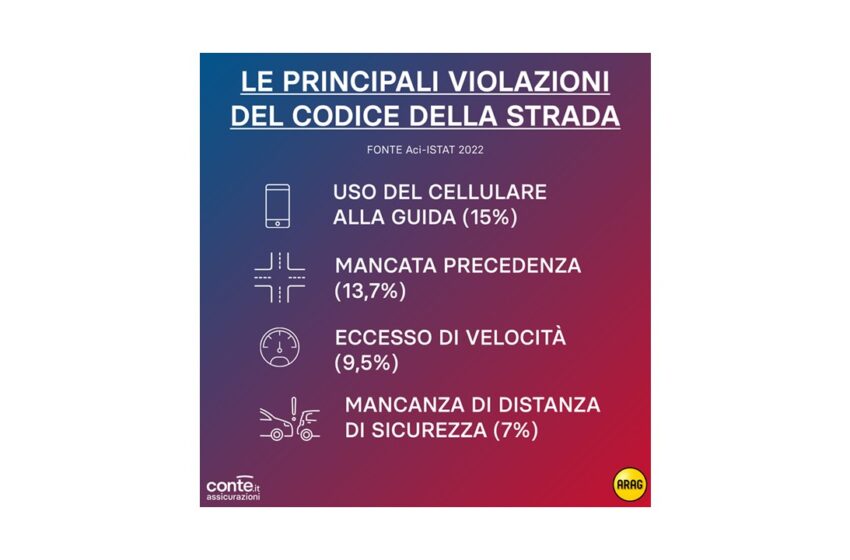 ITALIA ECONOMY - ConTe.it e ARAG SE Italia